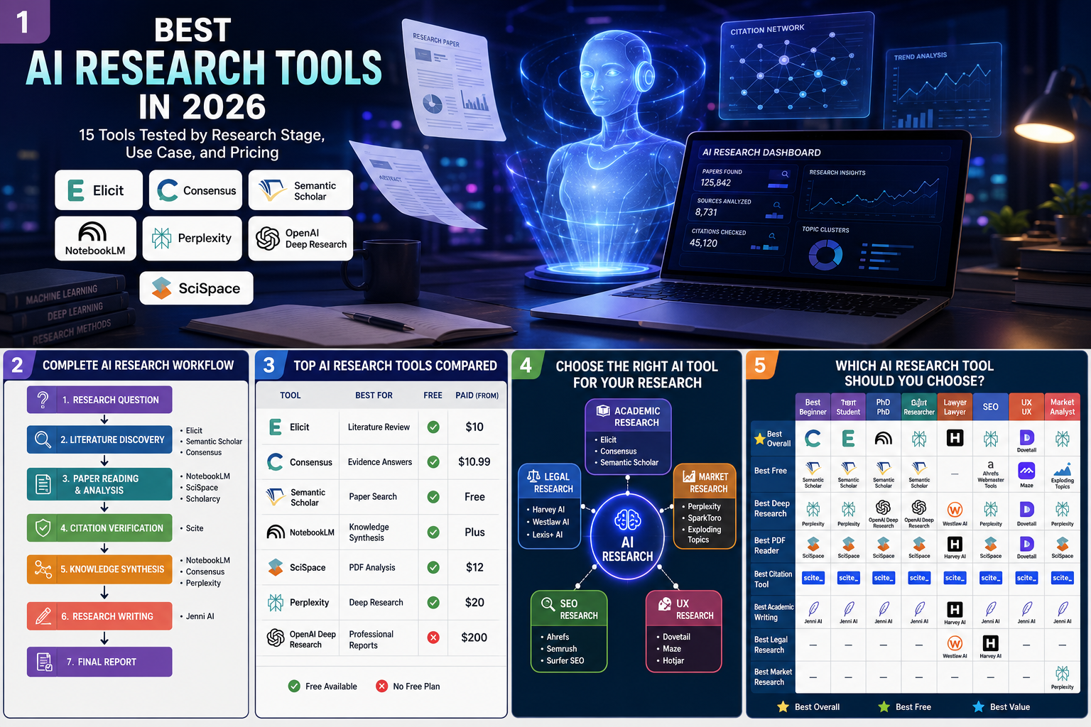 Best AI Research Tools in 2026: 15 Tested & Ranked